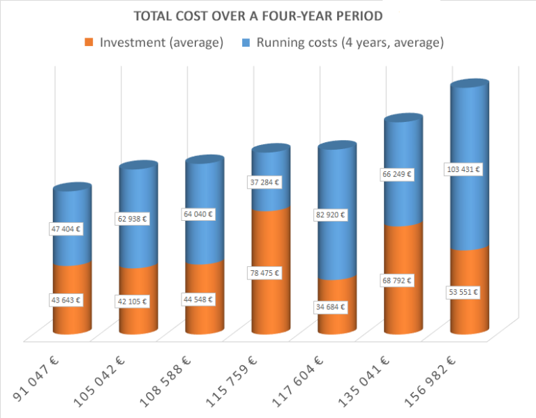How much does Office 365 intranet cost? - North Patrol